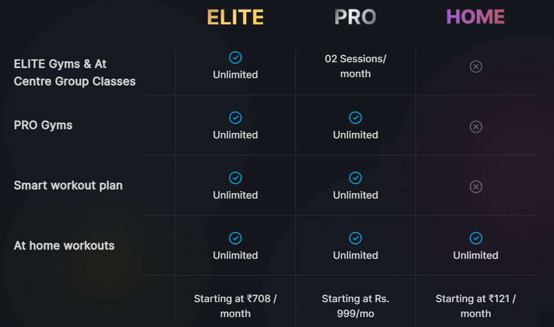 Cult.fit : A Fitness Game-Changer for College Students in India ...